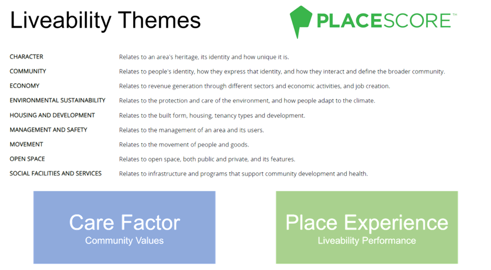 Agenda of Community, Liveability and Access Advisory Committee Meeting ...